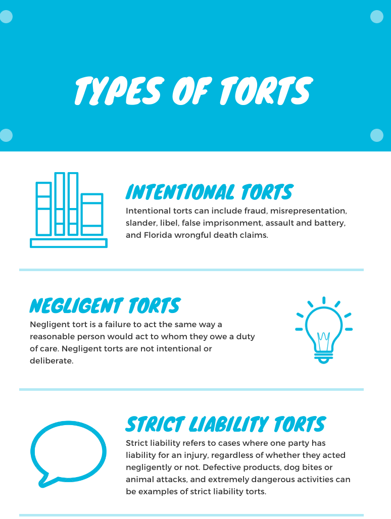 What is a Tort Claim? - Tort Claim Definition